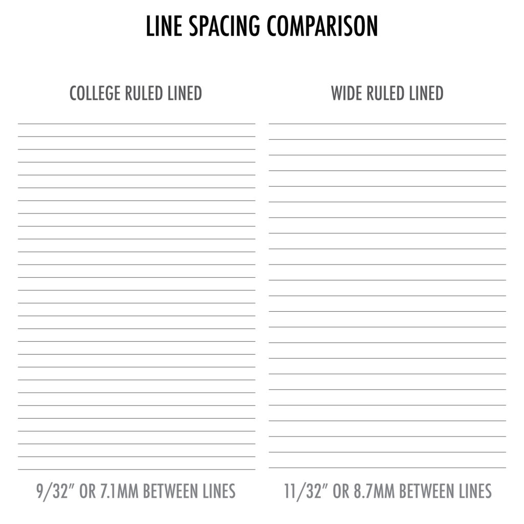 Lined Paper Planner Insert – Simple Writing Pages for Planners ...